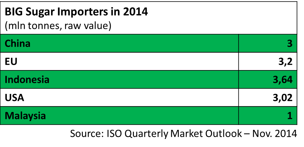 SugarBeetSectorInsights